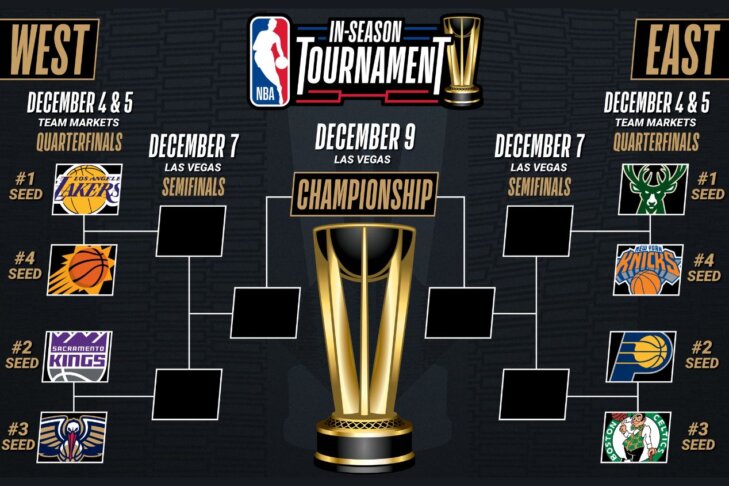 In-Season Tournament NBA: guia completo do mata-mata